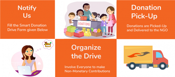 Donation Collection Drive In society | Share At Door Step